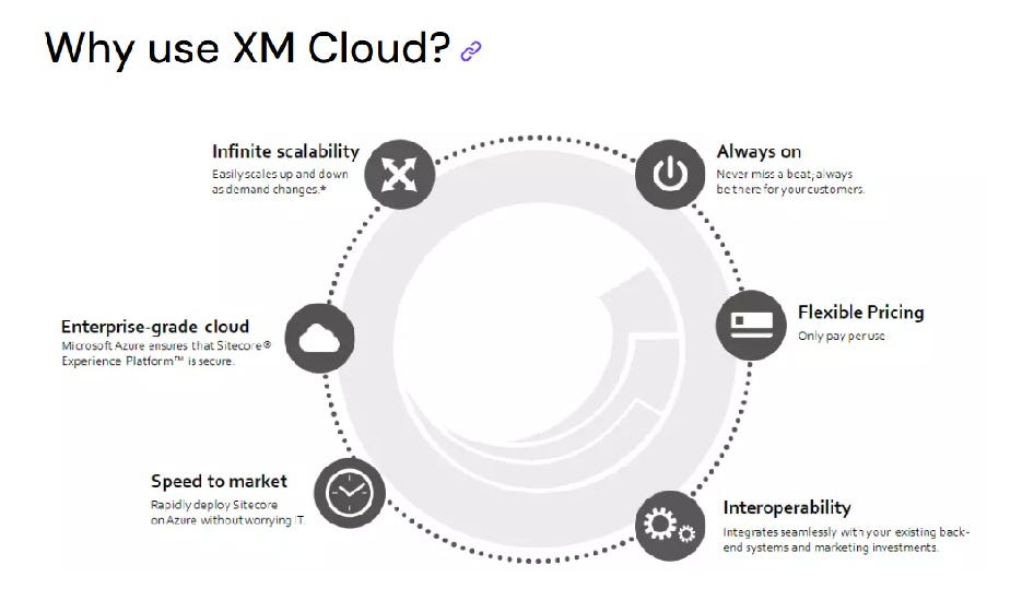 XM Cloud Overview. We’re in the age of Composable Digital… | by Ankit Kumar Pradhan | Medium