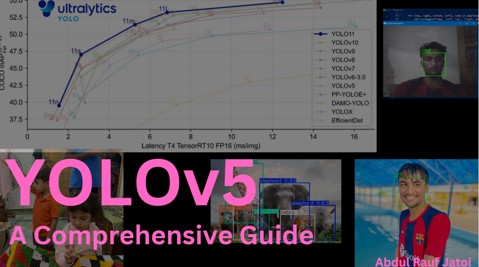 YOLOv5: A Comprehensive Guide. By Abdul Rauf | by Abdul Rauf | Python in Plain English