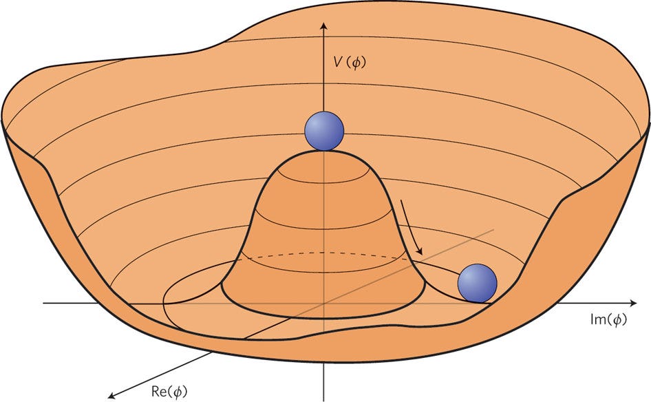 The Universe Really Is Fine-Tuned, And Our Existence Is The Proof | by ...