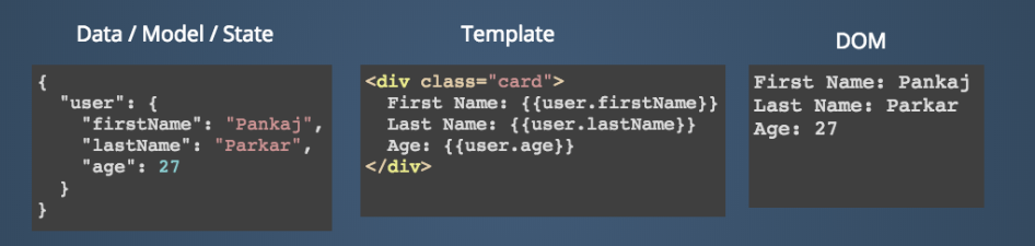Simplified Angular Change Detection | by Pankaj Parkar | ngconf | Medium