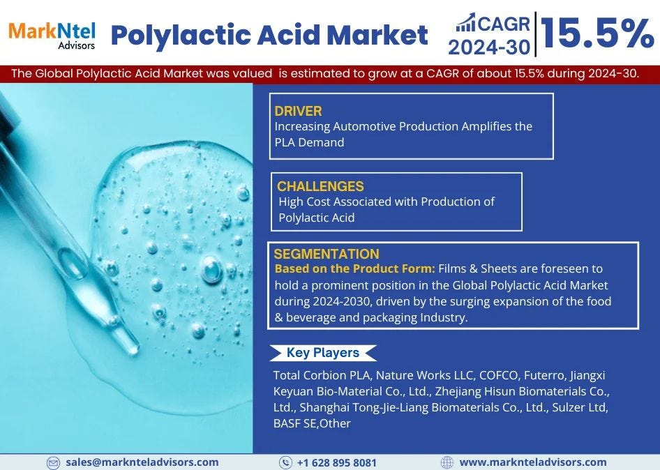 Polylactic Acid Market Key Finding, Latest Trends Progression Status ...