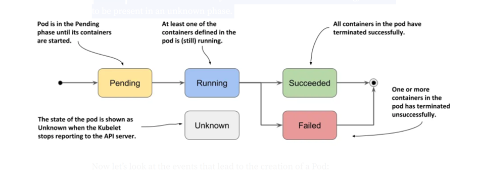 Kubernetes Demystified From Containers To Clusters Part — 3 By Pawankumar Jaiswal May