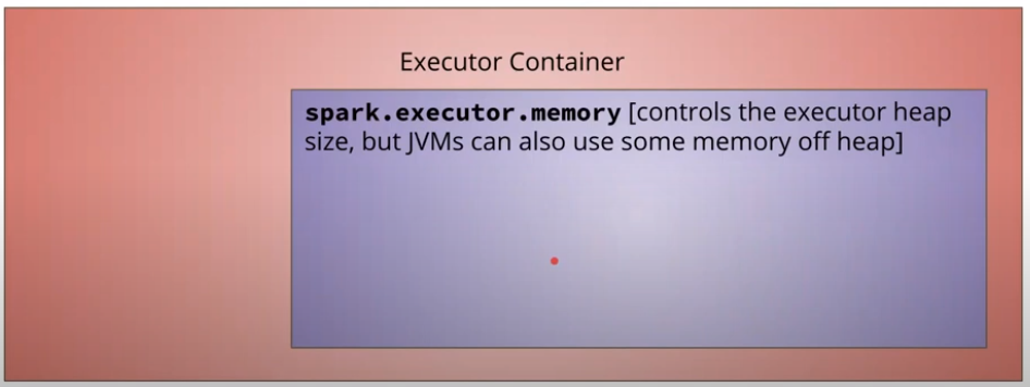 Deciding The Right Size For Executor In Spark Spark Executor Memory Calculation By Suhas