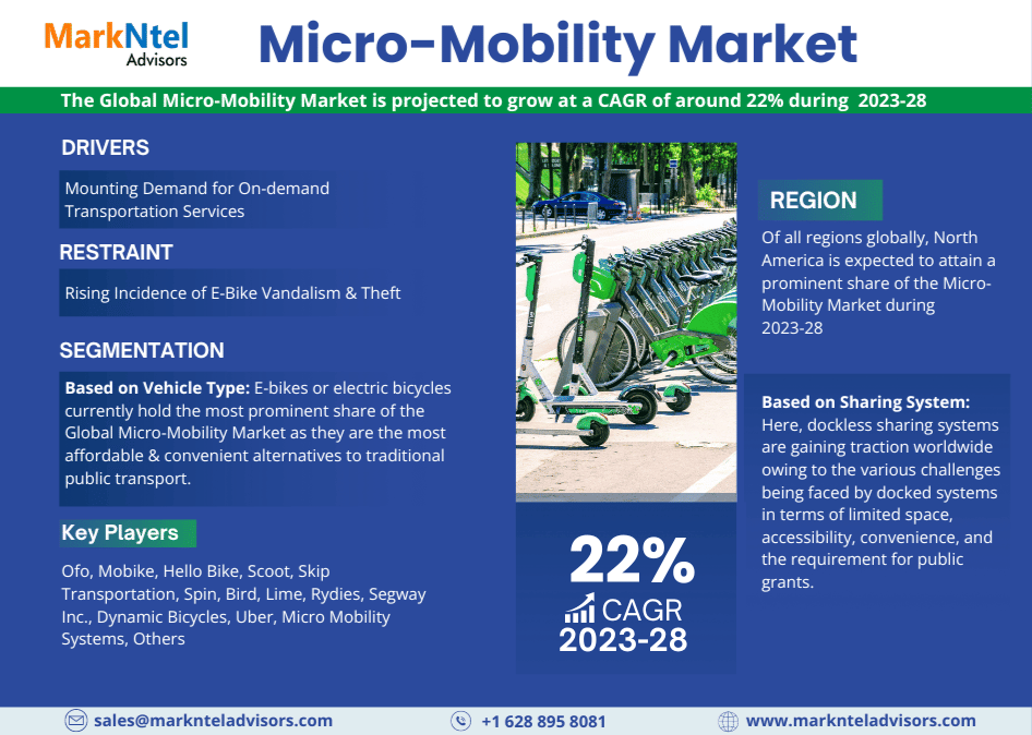 Micro-Mobility Market: Analyzing the market values and market Forecast ...
