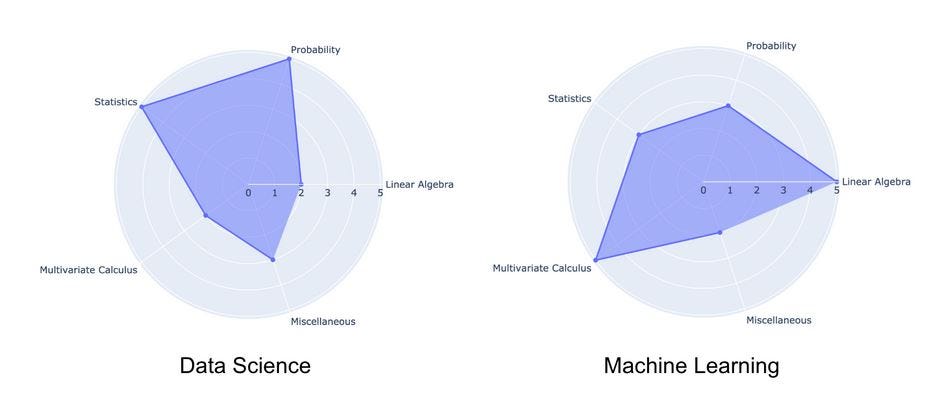 What is machine learning and data science? What will you encounter ...