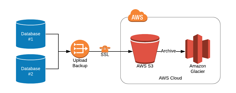 Day 25: Behind the Scenes: How DevOps Teams Handle Real-Life DB Crashes ...