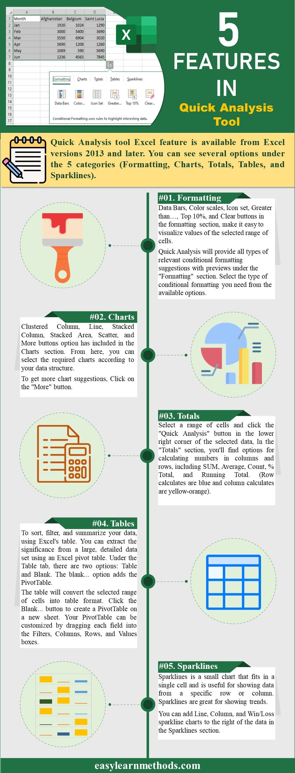 Analyze data with Excel Quick Analysis Tools [Infographic] - Easy Learn Methods - Medium