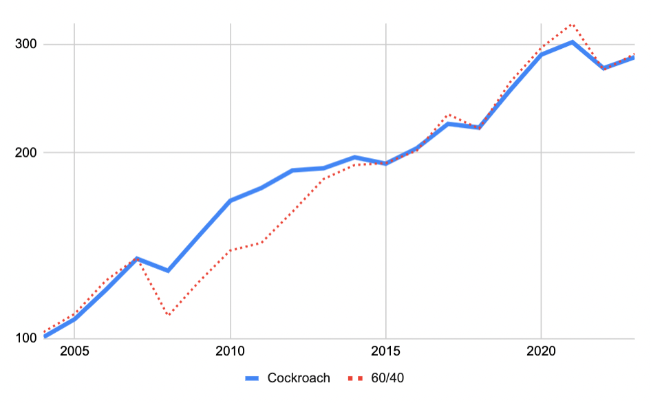 2023 Outlook: The big adjustment is underway! | by ReturnBoost ...
