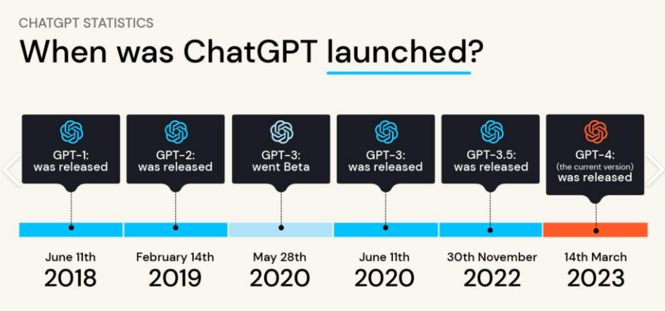 Tracing the History: Week 3. When you look back 10 years from now… | by ...