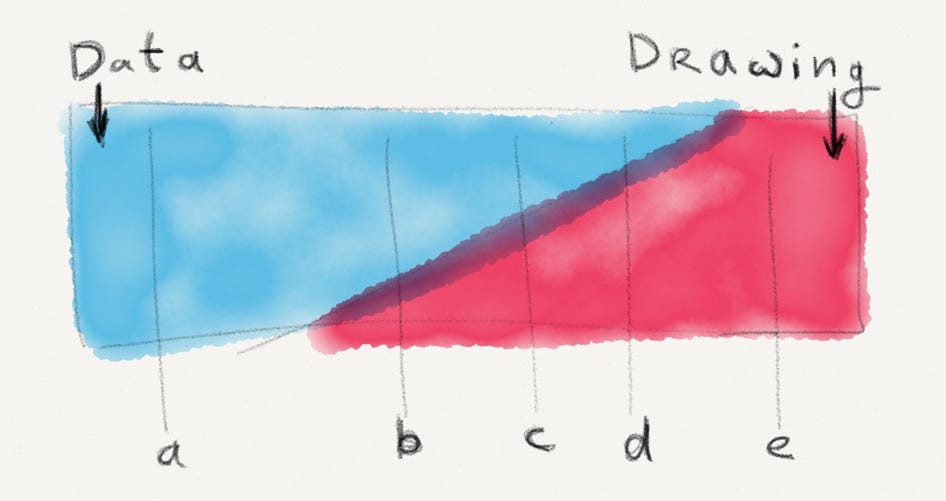 Infographics vs Text with pictures | by Anton Osipov | Infographics ...