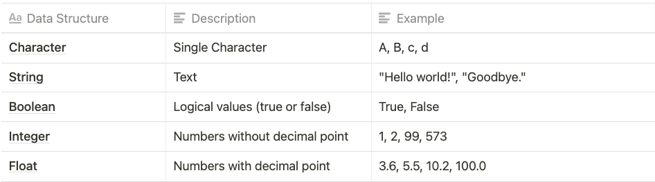 What are Data Structures?. Why Data Structures? | by Jerome Chua | Medium