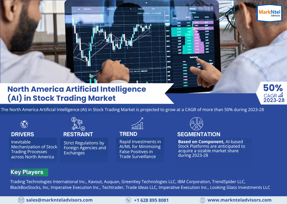 Comprehensive Analysis and Future Growth of the North America ...