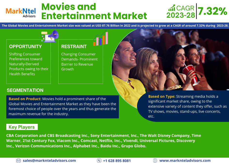 Movies and Entertainment Market Size, Business Opportunity and Future ...