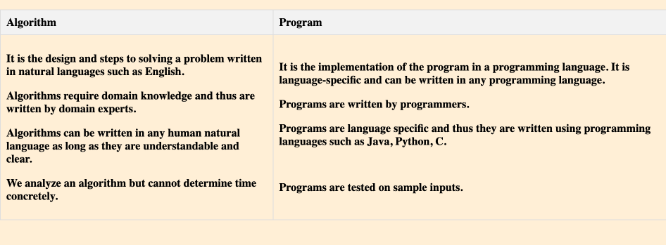 Do Not Make This Mistake When Using The Terms “algorithms And Programs” By Muhammad Ibrahim