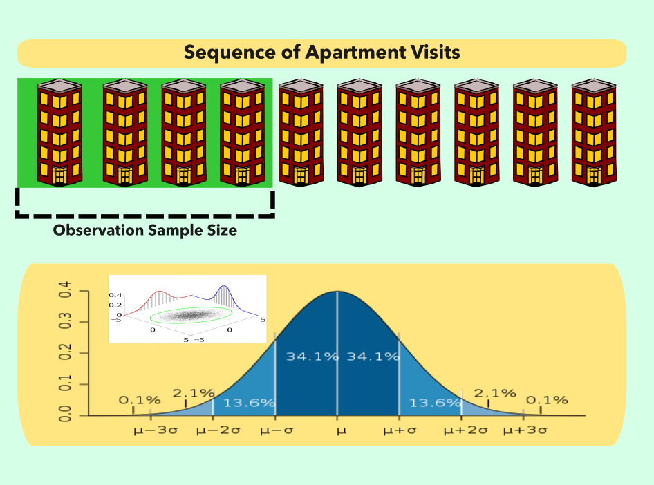 The Application of Optimal Stopping Theory for Finding a Rental ...