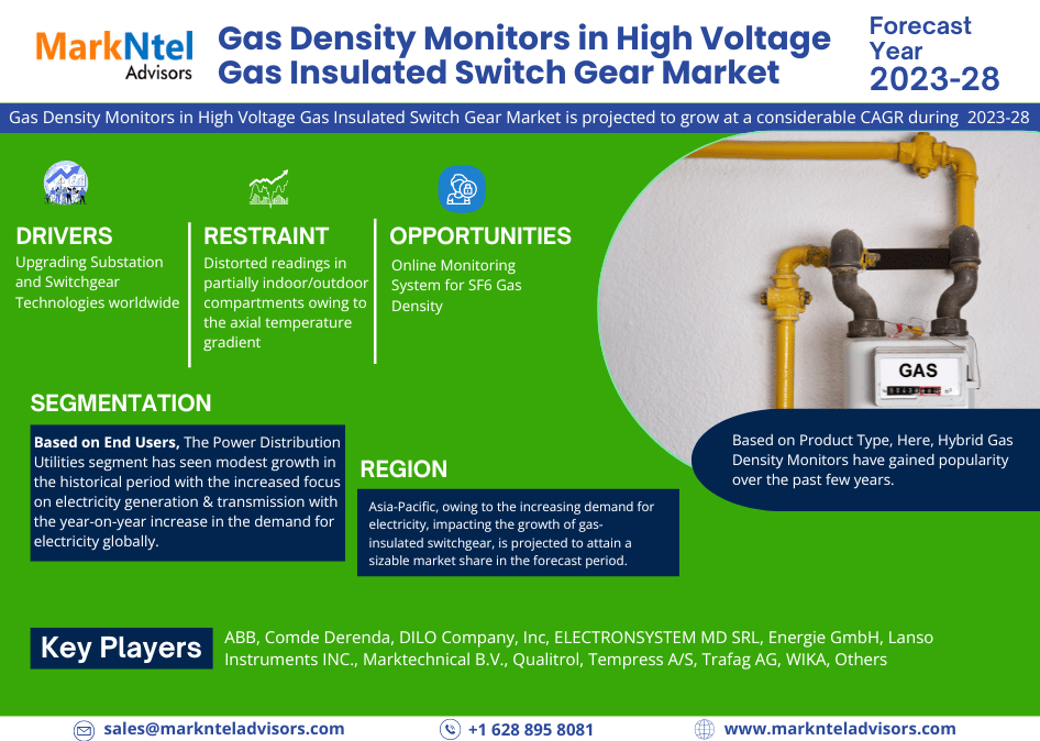 Growth on the Horizon: Examining Trends and Drivers in the Gas Density ...
