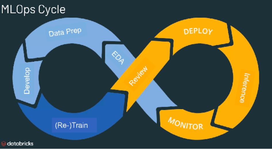Scaling LLM Workflows with Databricks & MLOps: A Python-First Approach ...