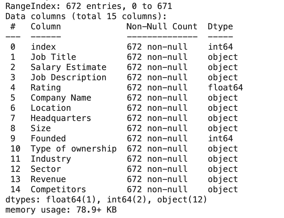 Cleaning And Transforming Data Using Python By Hanh Nguyen Medium