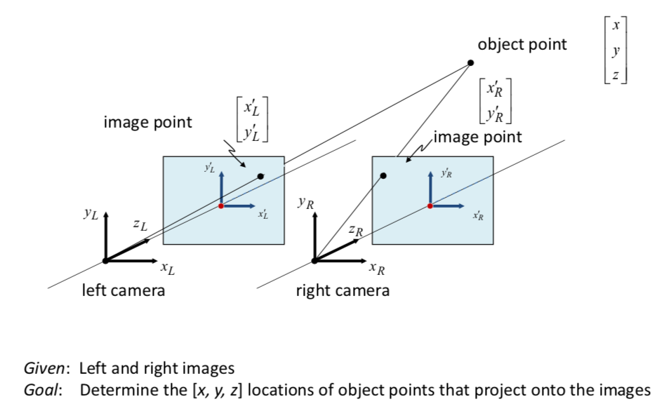 [Computer Vision] Depth from Stereo | by PHIL | Medium