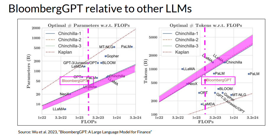 Exploring Compute-Optimal Strategies for LLM Training: Key Insights ...