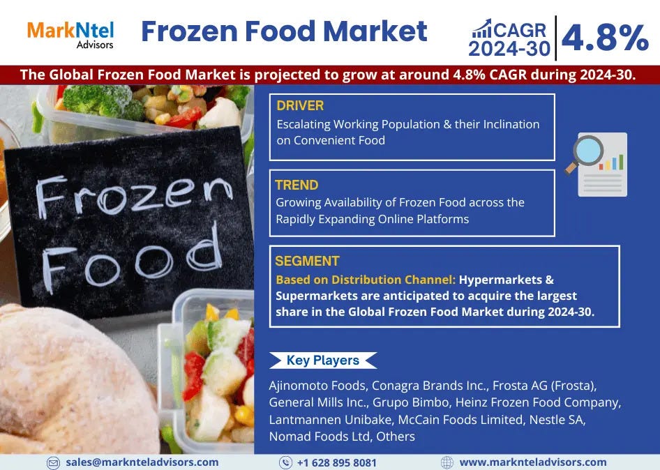 Frozen Food Market Set for Remarkable Growth Fueled by 4.8% CAGR Surge ...