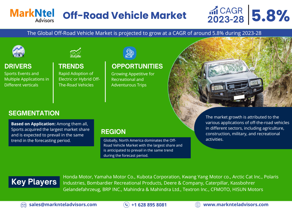 Growth on the Horizon: Examining Trends and Drivers in the Off-Road ...