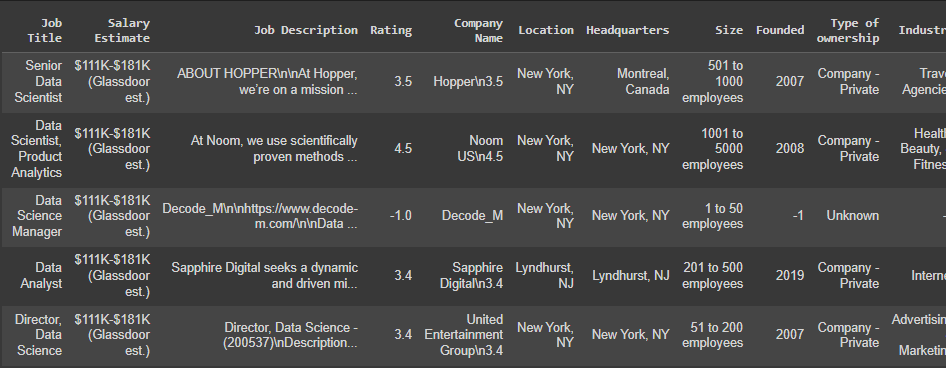 8 common techniques for data cleaning — Python | by Ethan Duong | Medium