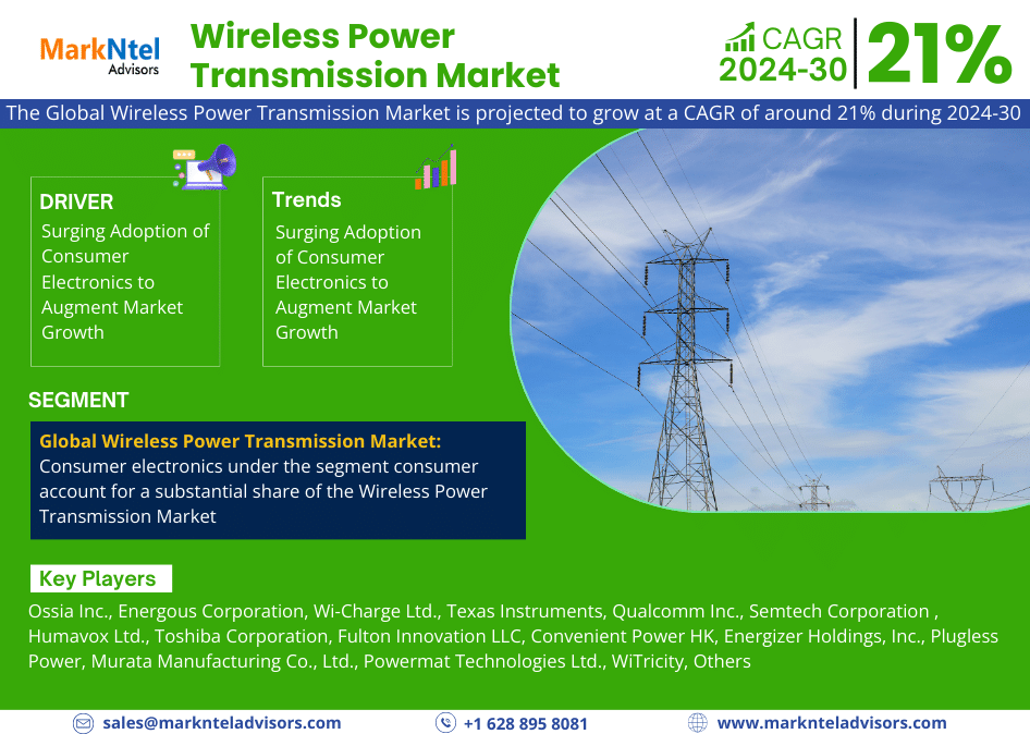 Wireless Power Transmission Market Growth, Share, Trends Analysis ...