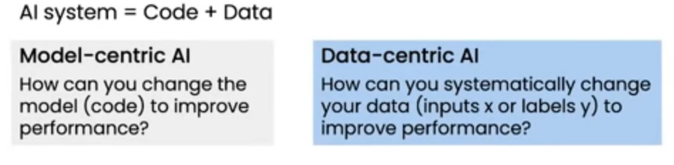 From Model-centric to Data-centric Artificial Intelligence | by Urwa ...