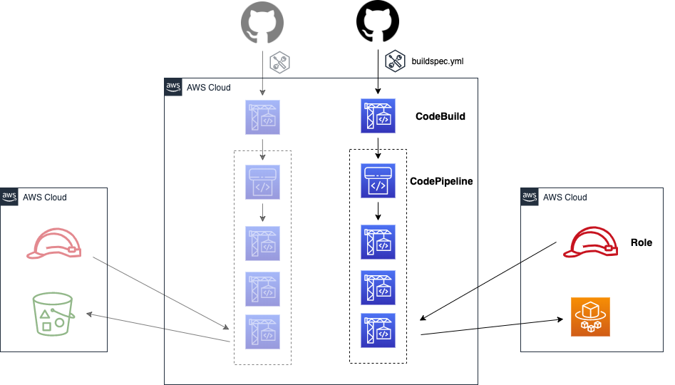 Amazon Codecatalyst Deployment Pipeline Reference 40 Off