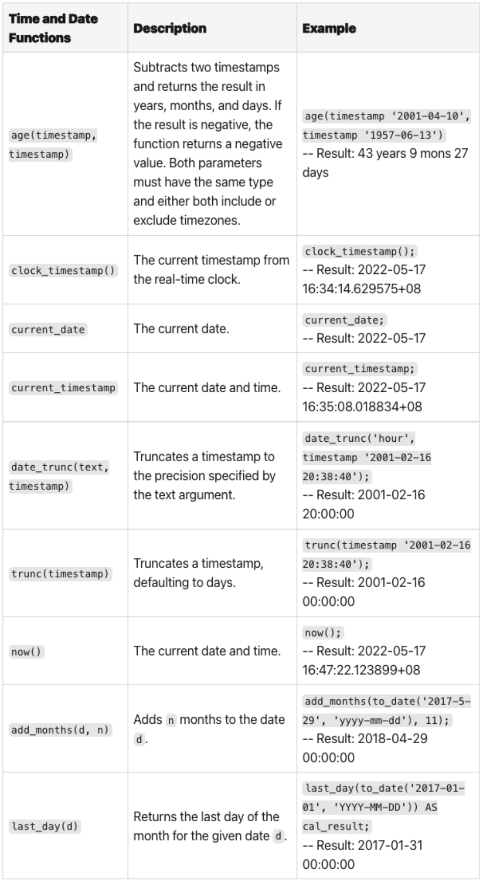 Overview of GBase 8c Syntax. This article introduces the SQL syntax… | by GBASE database | Sep ...