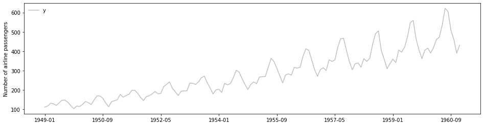 Time Series Forecast In Sktime There Are Various Libraries Created For… By Sarka Medium