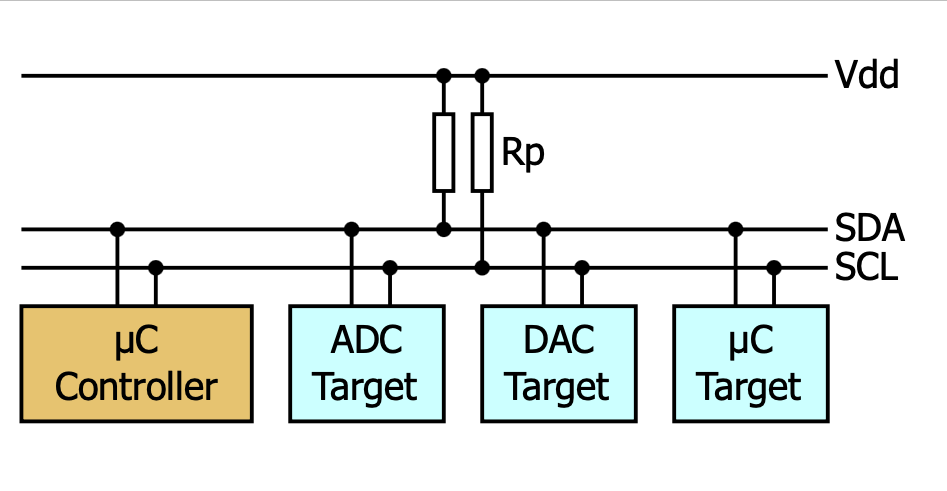 I2C Protocol: A Comprehensive Overview with ESP32 (Arduino Core) | by ...