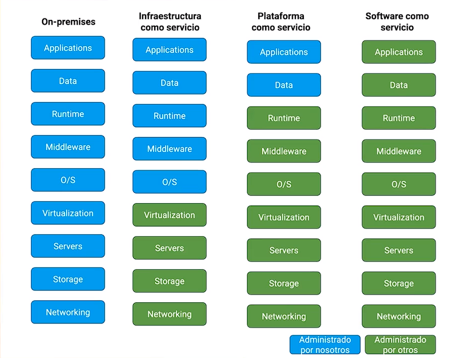 Introducción a AWS: Fundamentos de Cloud Computing | by Eduardo Ormeño Meneses | Medium