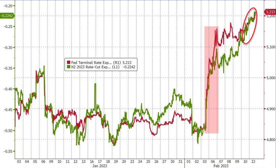 US CPI data, the number the world is waiting for | by Lucas | Medium