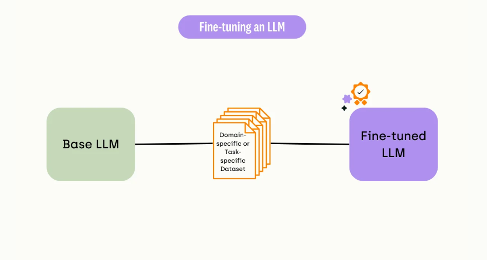 Beginner’s Guide to LLM Fine-Tuning with Unsloth | by AI Brewery | Medium