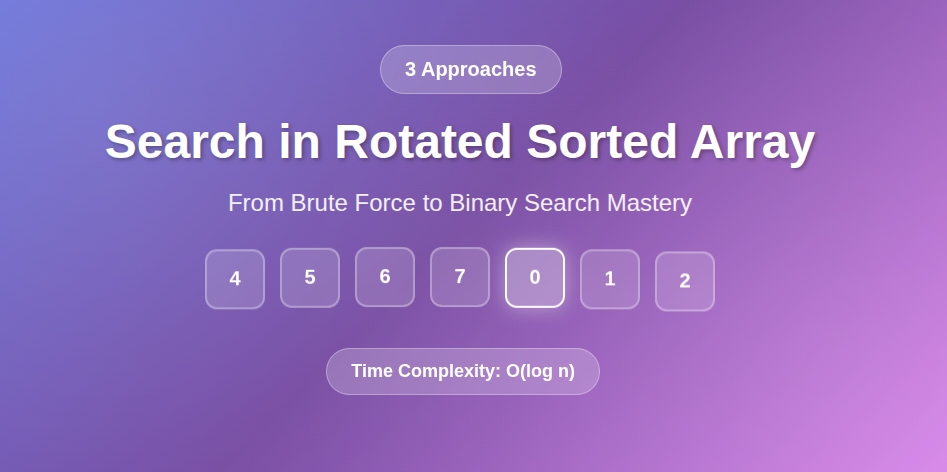 (LeetCode) Search in Rotated Sorted Array: 3 Approaches Explained | by Abhinav Shukla | Level Up ...