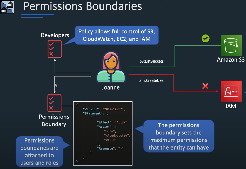 AWS Security — IAM. Permissions Boundary. | by Yano. | AWS Tip