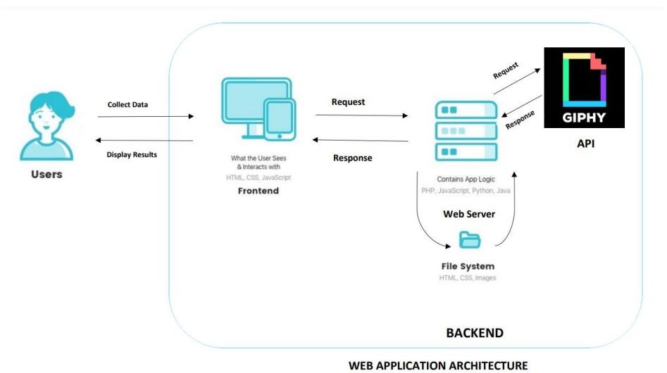 API Hackathon — BITS Pilani - PRATEEK - Medium