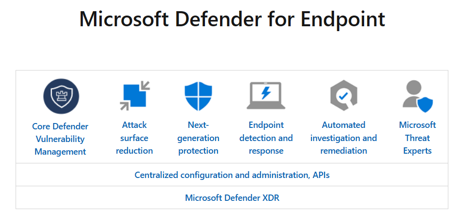 What Is Microsoft Defender for Endpoint? | by Eyad Hasanato | Jul, 2025 | Medium