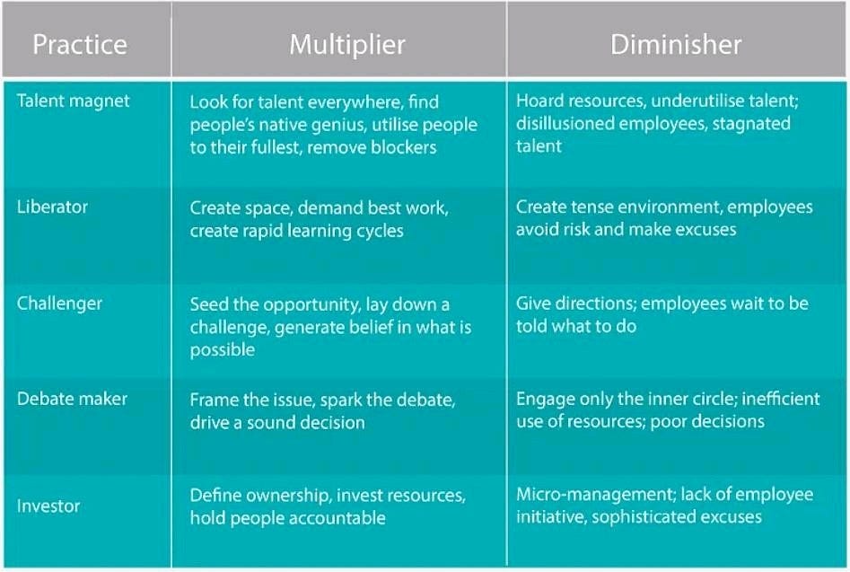 Leadership: Multipliers Vs Diminishers | by Ha Fiz | Medium