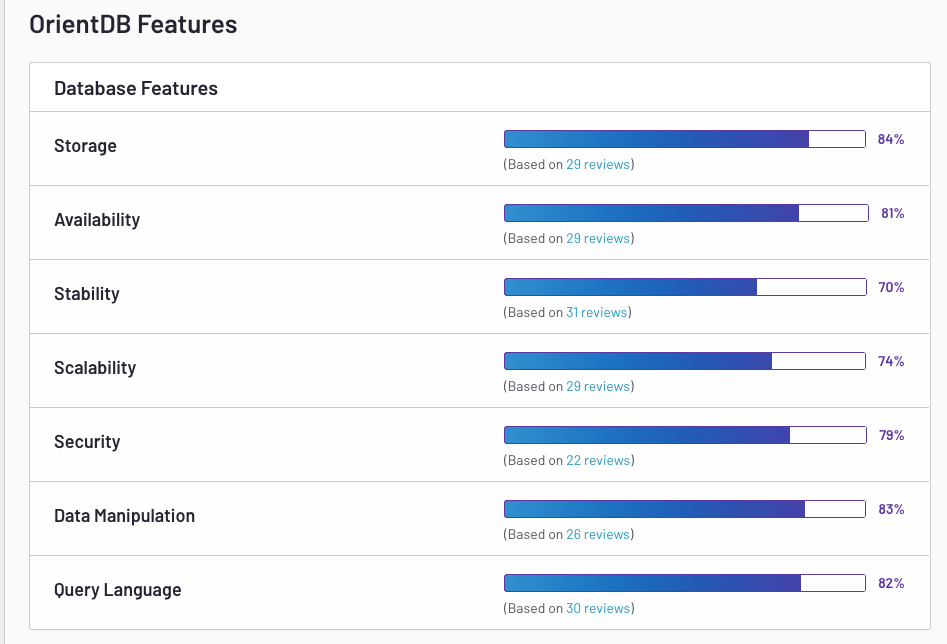 Comparing Graph Databases Ii Part 2 Arangodb Orientdb And By Sam Bell Tds Archive Medium