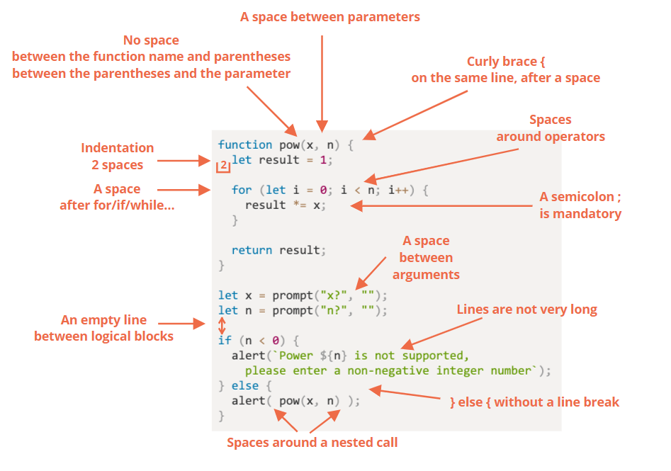 Ten Things a JavaScript Programmer Must know | by Mohammad Kamrul Hasan ...