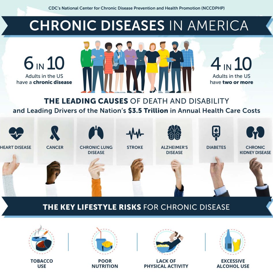 Chronic Disease Prevention
