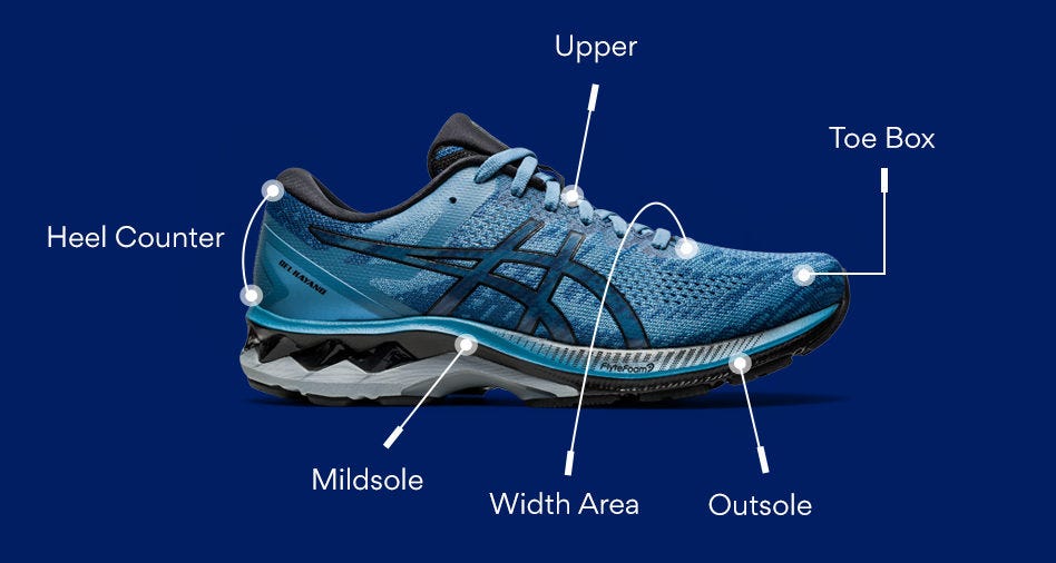 ANATOMY OF A RUNNING SHOE. When looking for new athletic shoes… | by ...