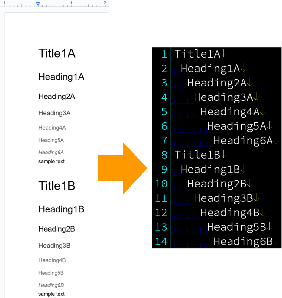 Creating Tree Structure from Headings in Google Documents using Google ... Creating Tree Structure from Headings in Google Documents using Google ...