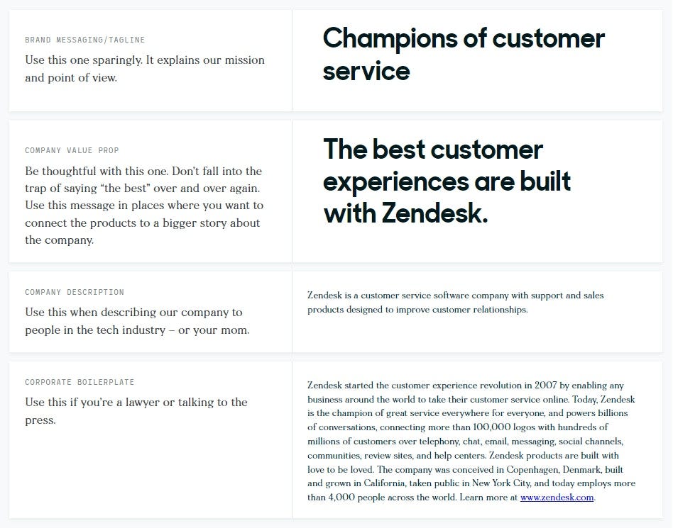 How to make a style guide: The process + examples | by Yasin Shaikh ...