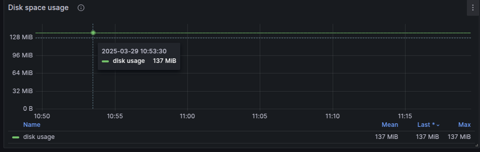 VictoriaLogs: The Space-Efficient Alternative to Elasticsearch for Log ...