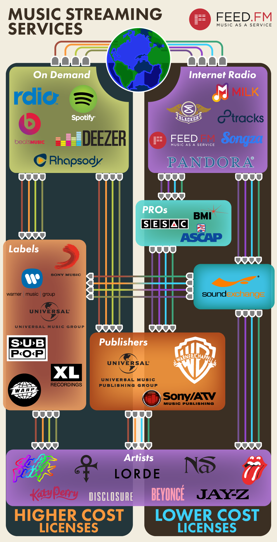 Internet Radio v. On-Demand — Music Streaming Demystified | by Jeff ...