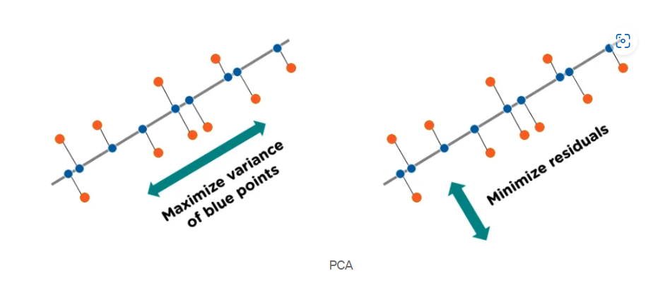 “Mastering PCA: A Quick Guide to Dimensionality Reduction” | by Yash ...